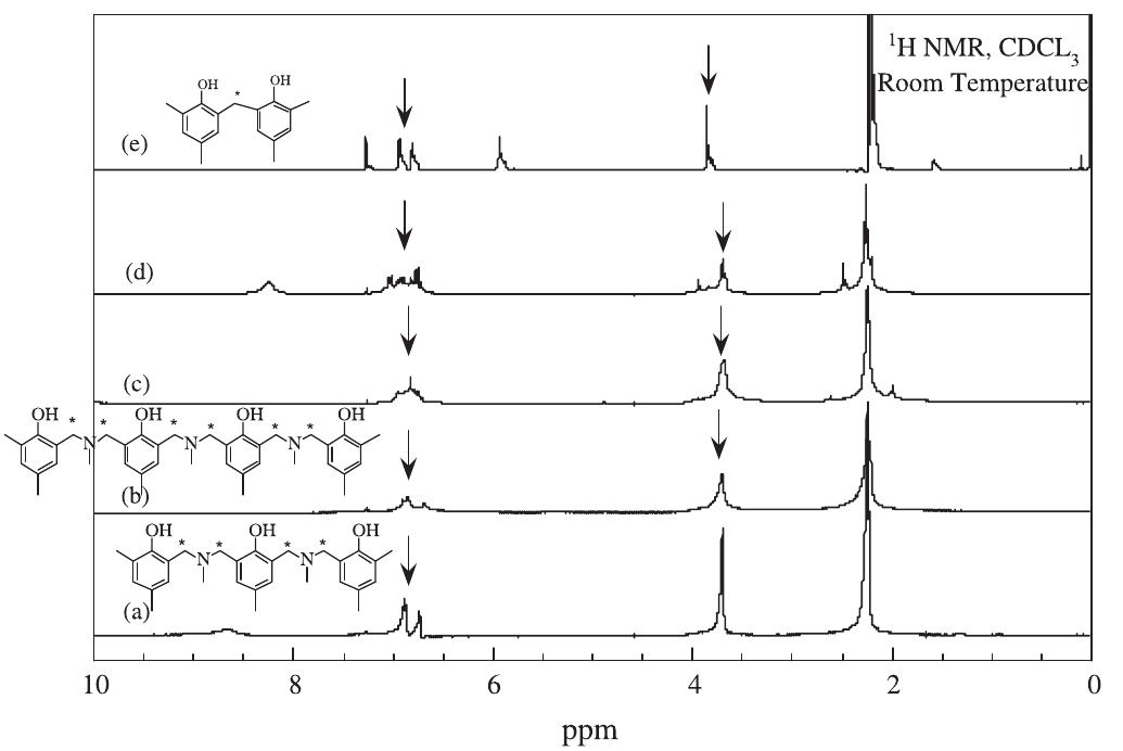 'h nmr spectra of (a) trimer; (b) tetramer; (c) product from