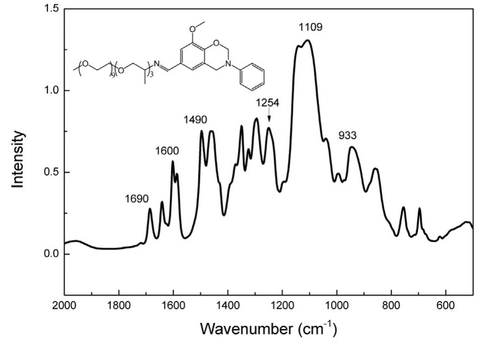 Ft-ir spectrum of v-a-jeff. the 'h nmr spectrum of v-a-jeff