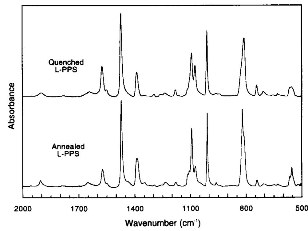 Ftir Spectra Of Quenched And Annealed 12 H At 250 °c