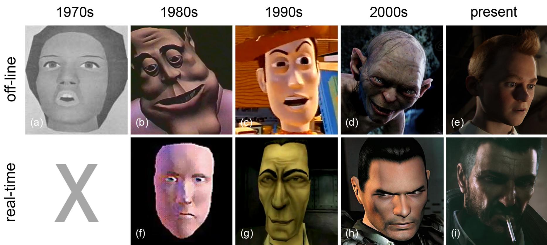 Evolution of character facial rigs and animations since the
