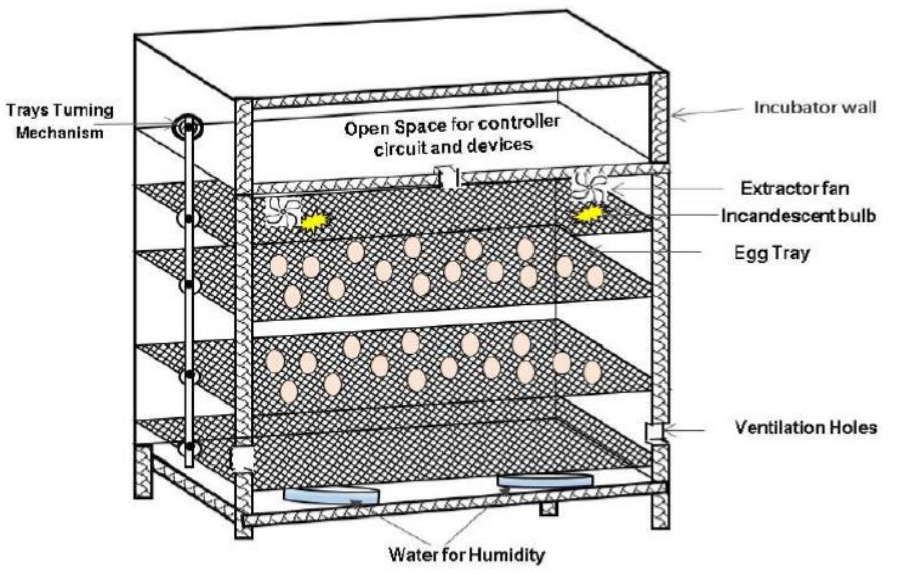 Structure of the incubator showing some devices/equipment in