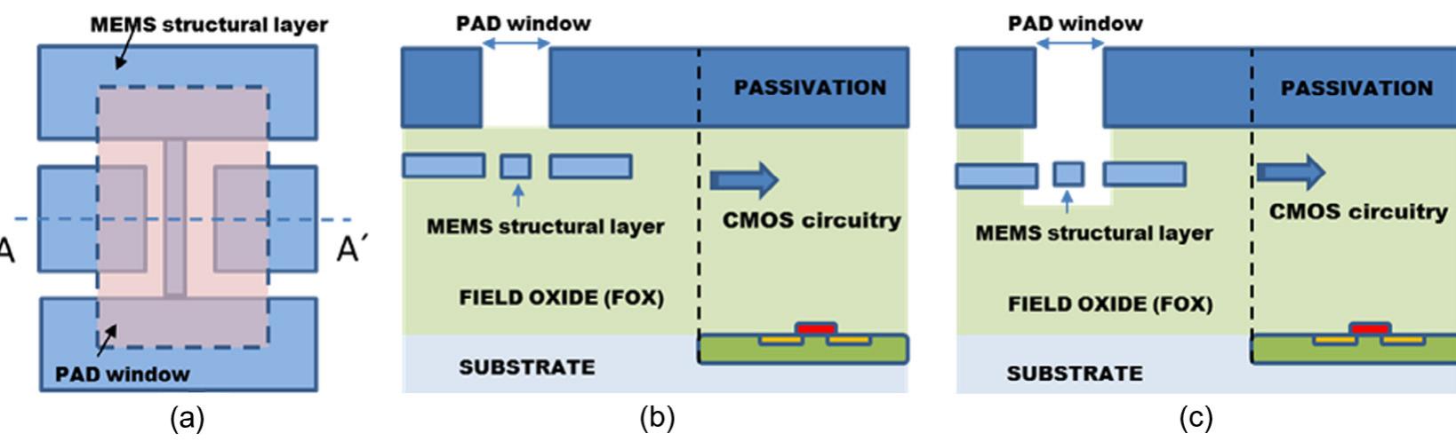 Cmos-mems resonators with beol metal materials and simple