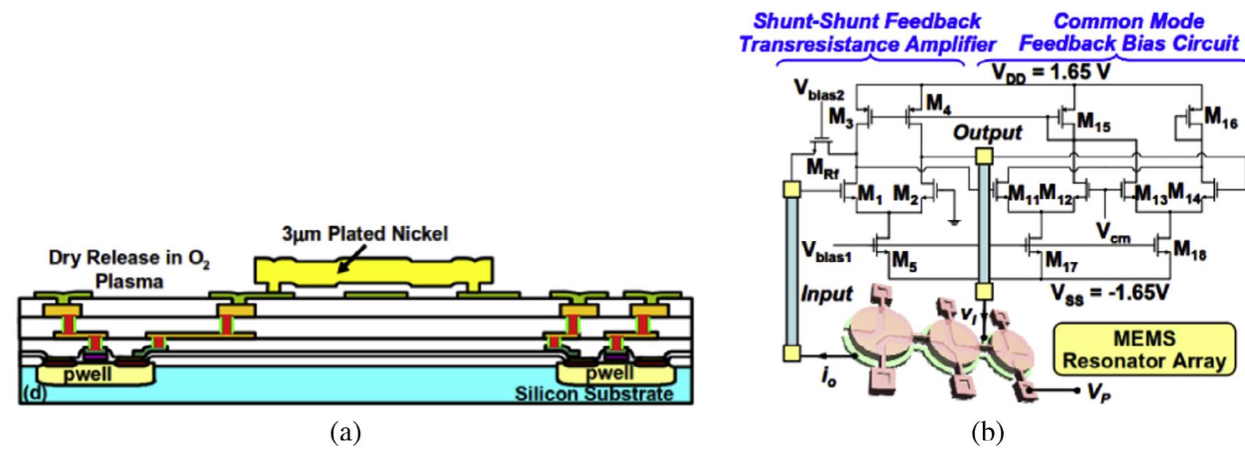 Figure 13 - from CMOS–MEMS resonators: From devices to