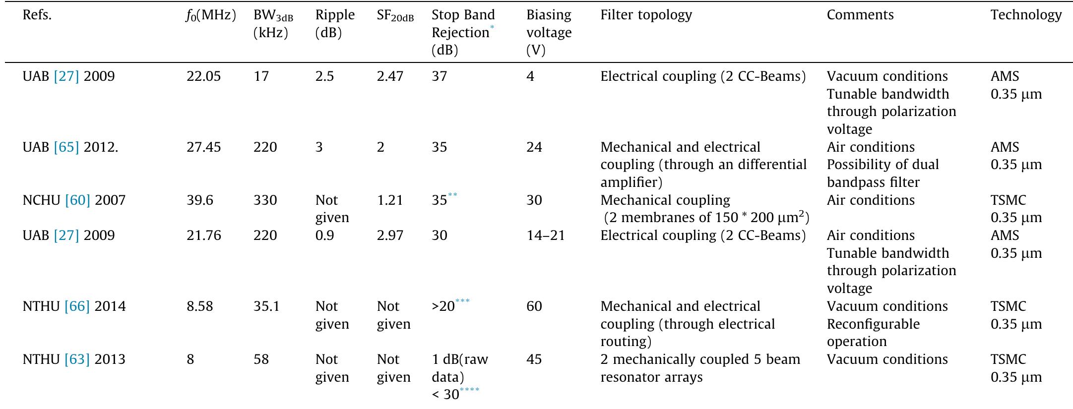 stop band rejection is calculated as the difference