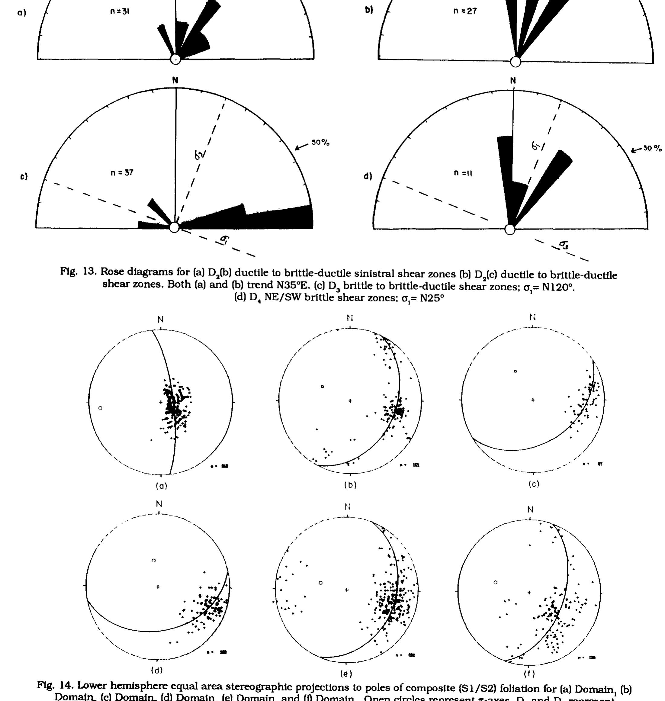 Figure 12 - The Lega Dembi gold mine: an example of shear