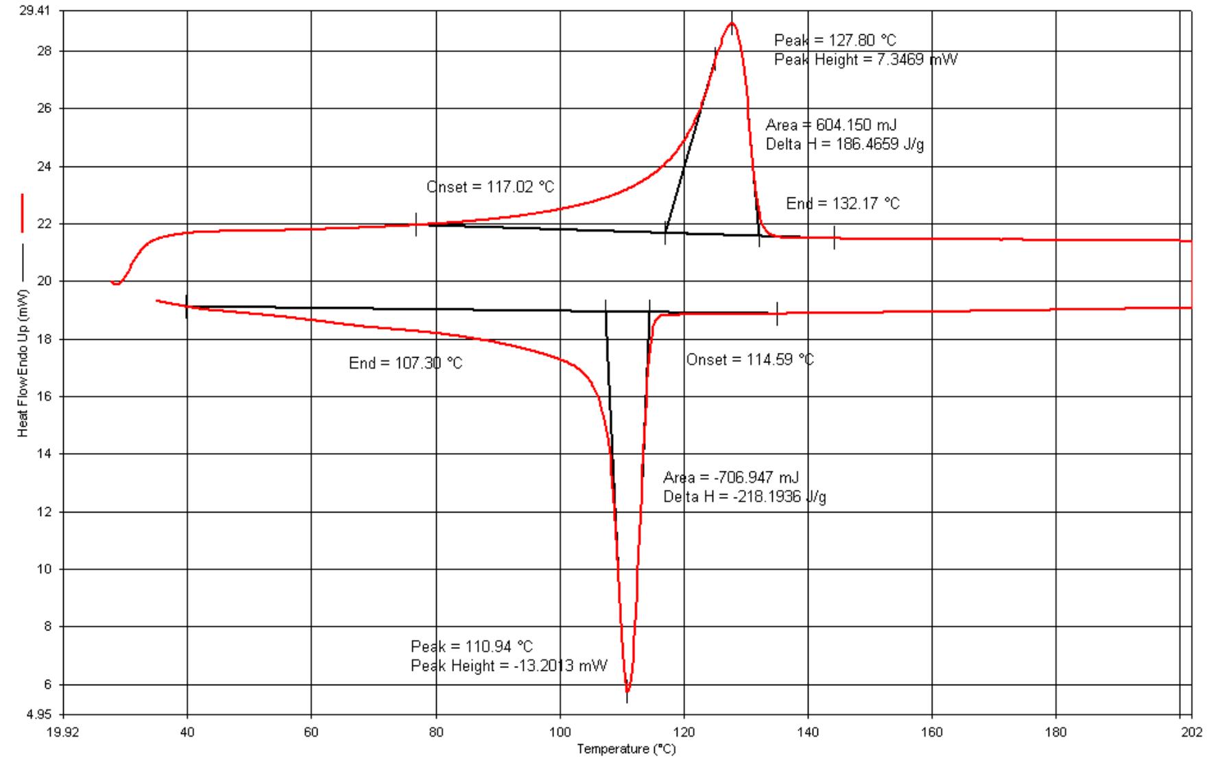 (PDF) Thermal Analysis of Polymers (LDPE, HDPE) by Differential ...