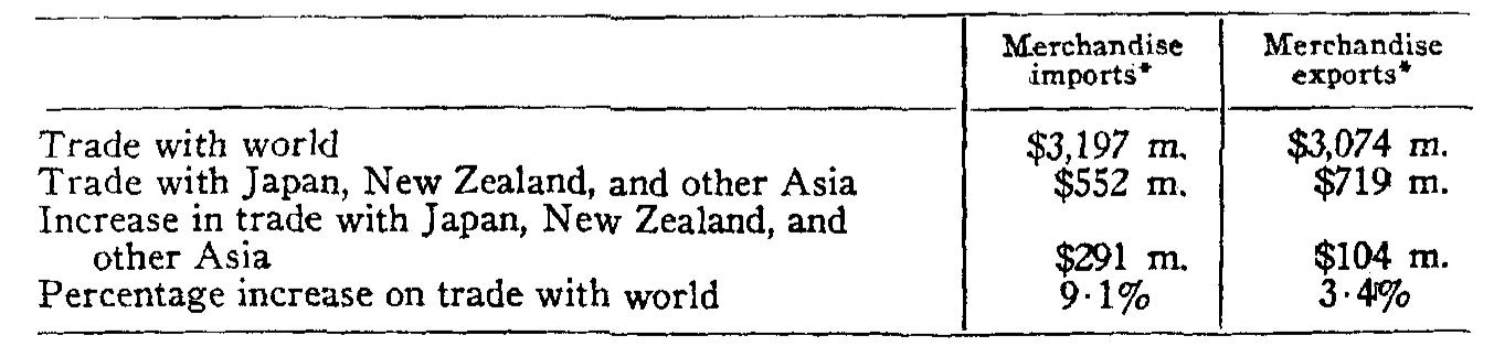Figure 2 - Japan, Australia, New Zealand: The Prospect for