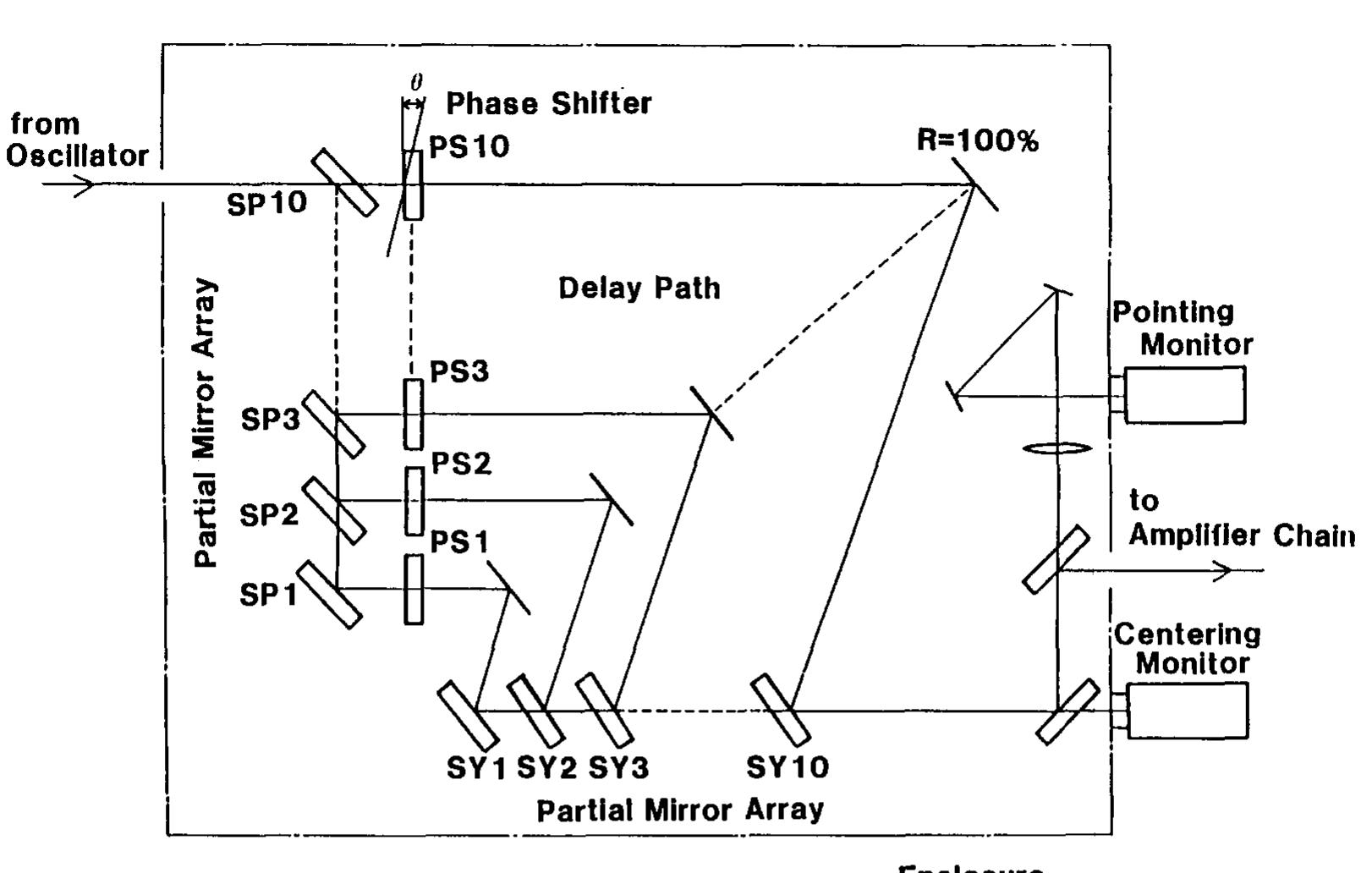Figure 1 - Coherent stacking of frequency-chirped pulses for