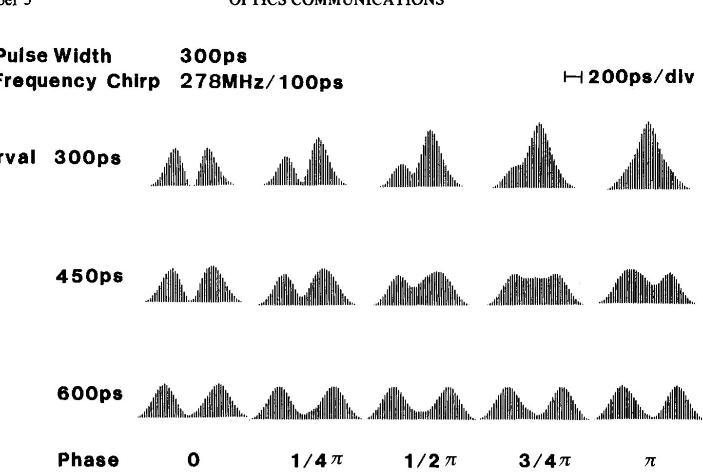 The calculated waveforms of the stacked pulse for two-pulse