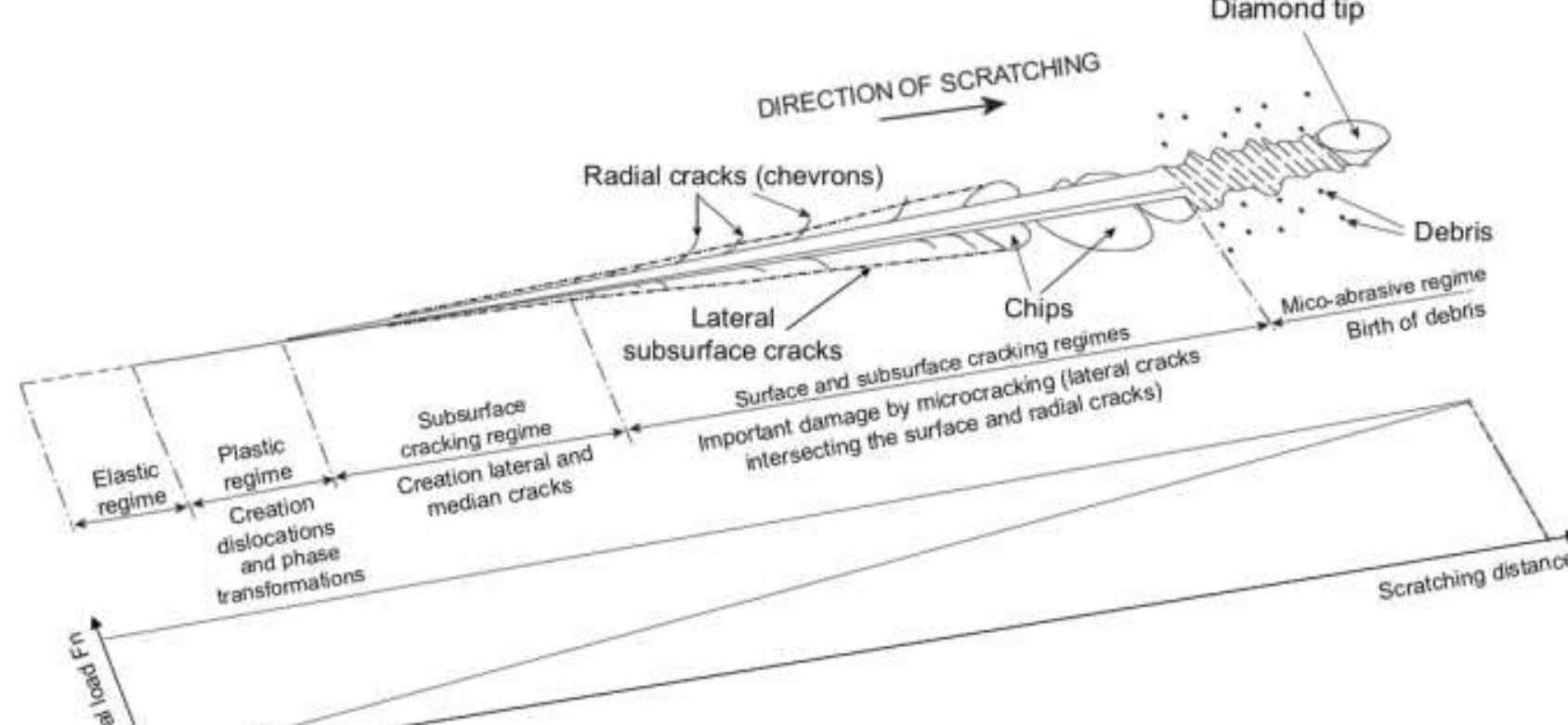 Figure 1 - Cleavage Fracture of Brittle Semiconductors from