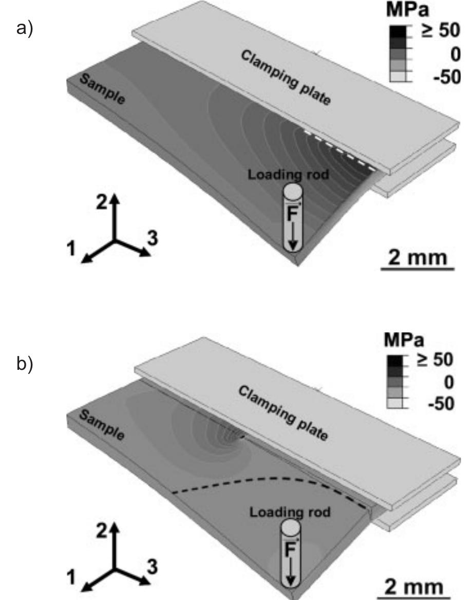Fe simulations showing the tensile stress component o 1 of a