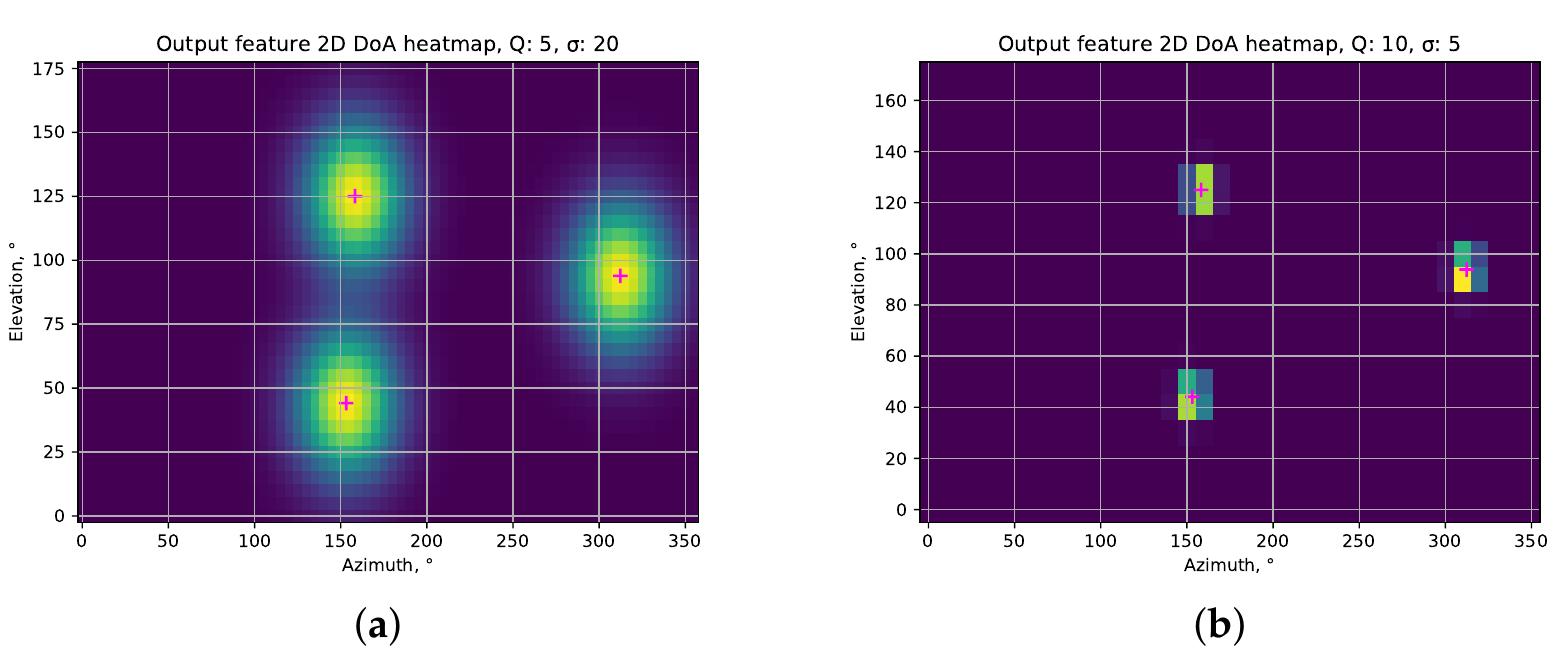 Examples of 2d doa heatmap ((a) with parameters q = 10°, 7