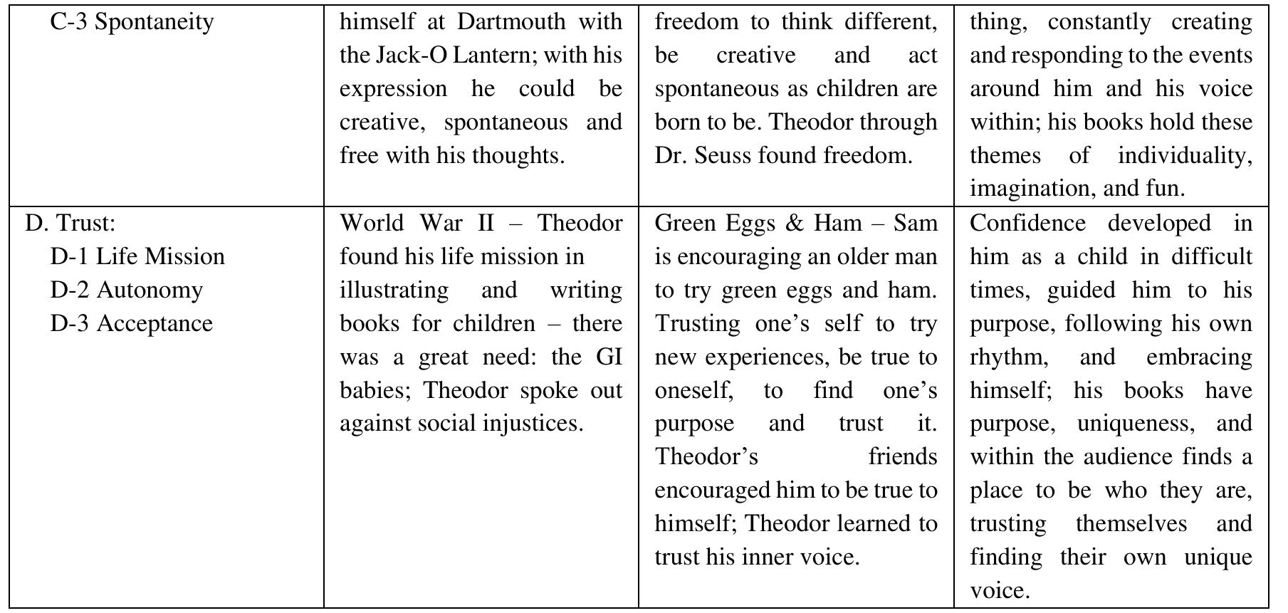 “the on-going process of sa in theodor geisel’s life events,