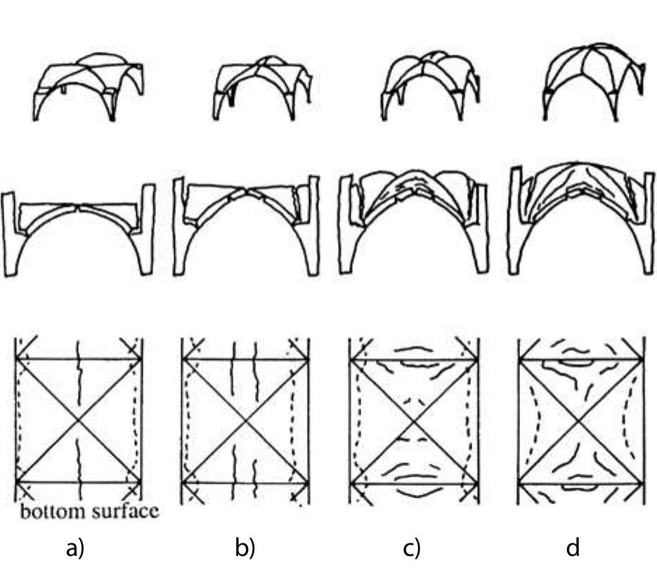 Different types of cross vaults and crack patterns caused by