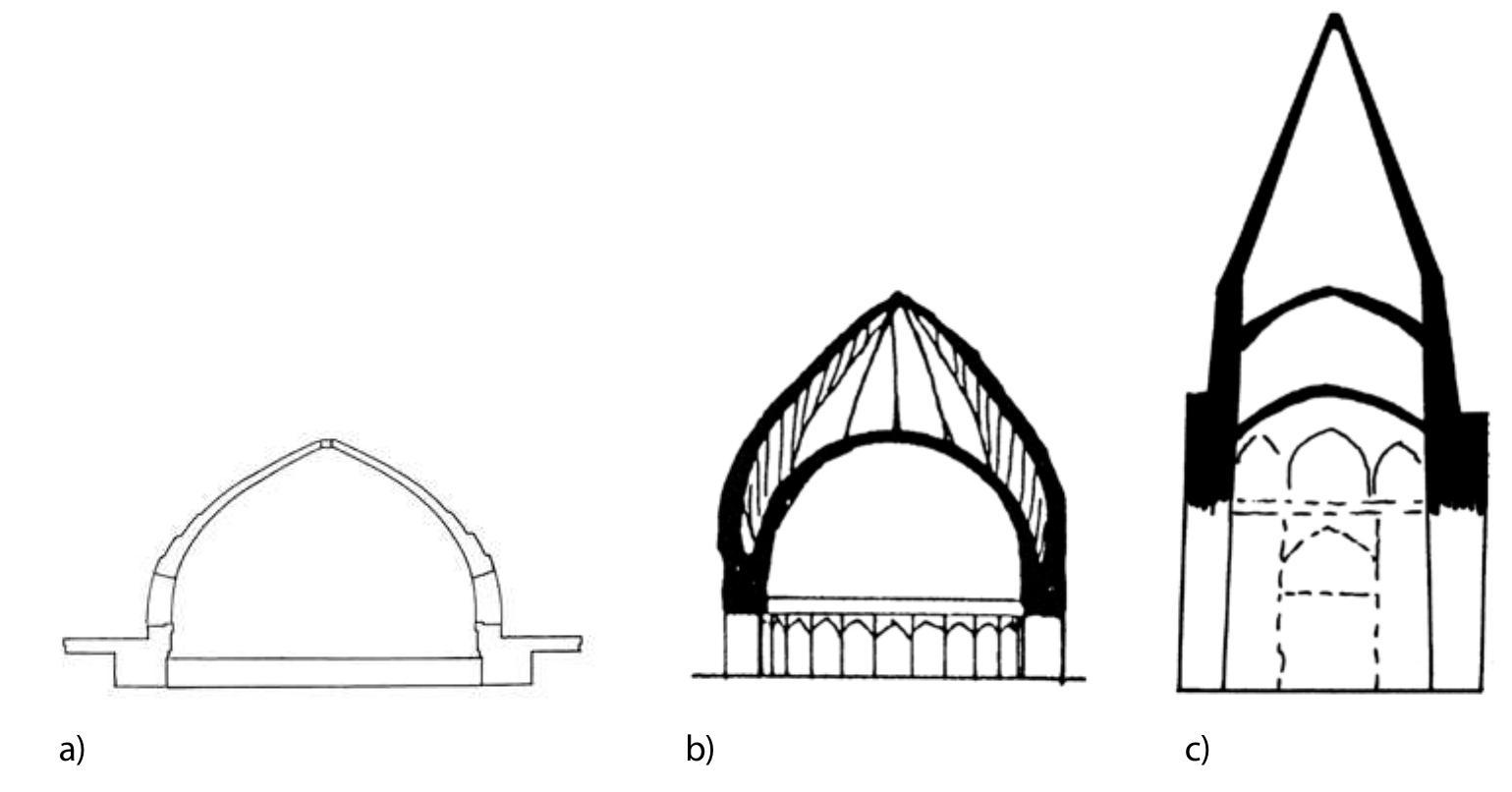Three types of domes: (a) single-shell; (b) double-shell;