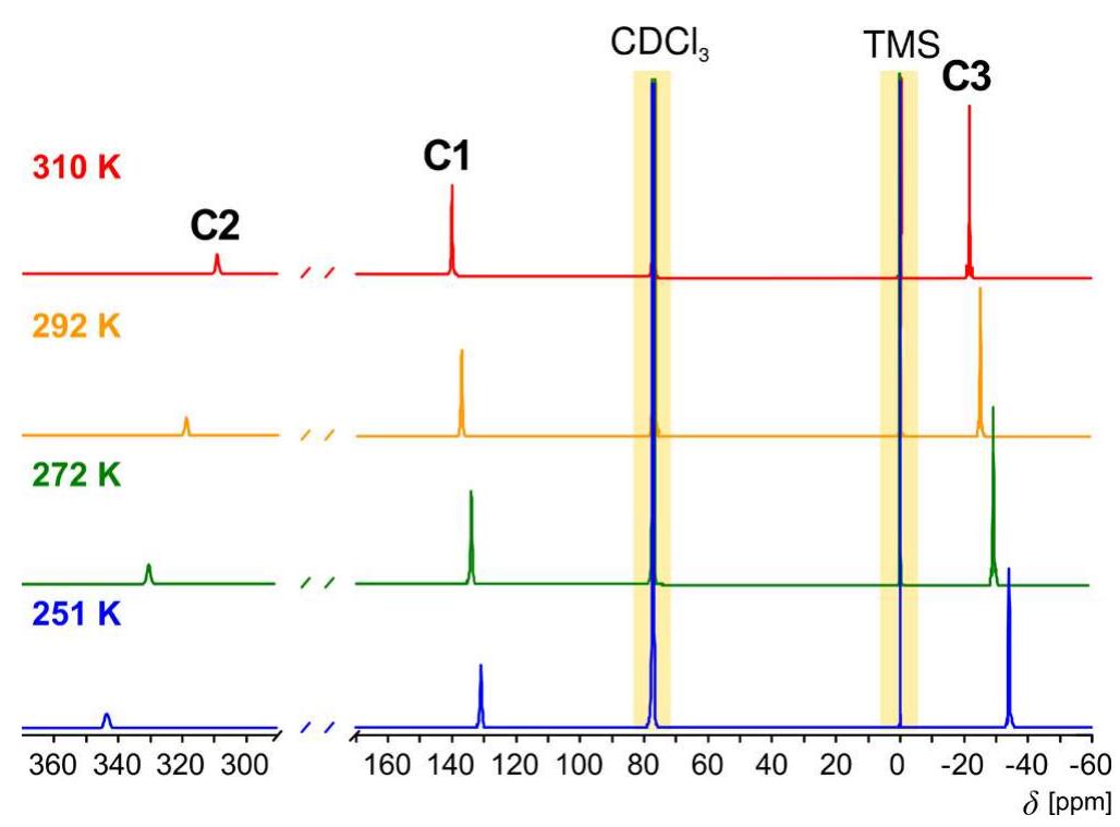 Portion of the ‘sc nmr spectrum of compound la in cdcl,