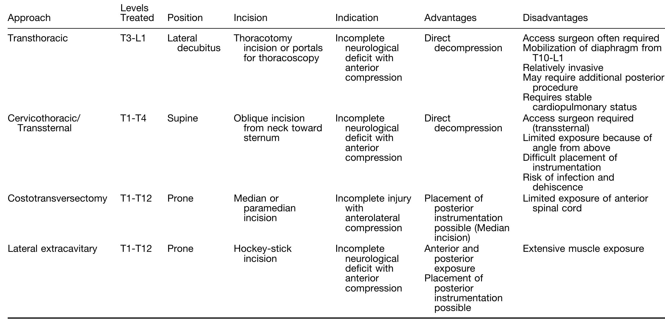 Comparison of anterior approaches for decompression of the