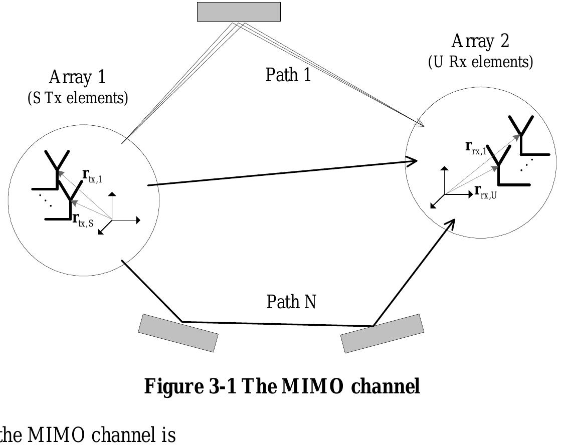 (PDF) WINNER II Channel Models