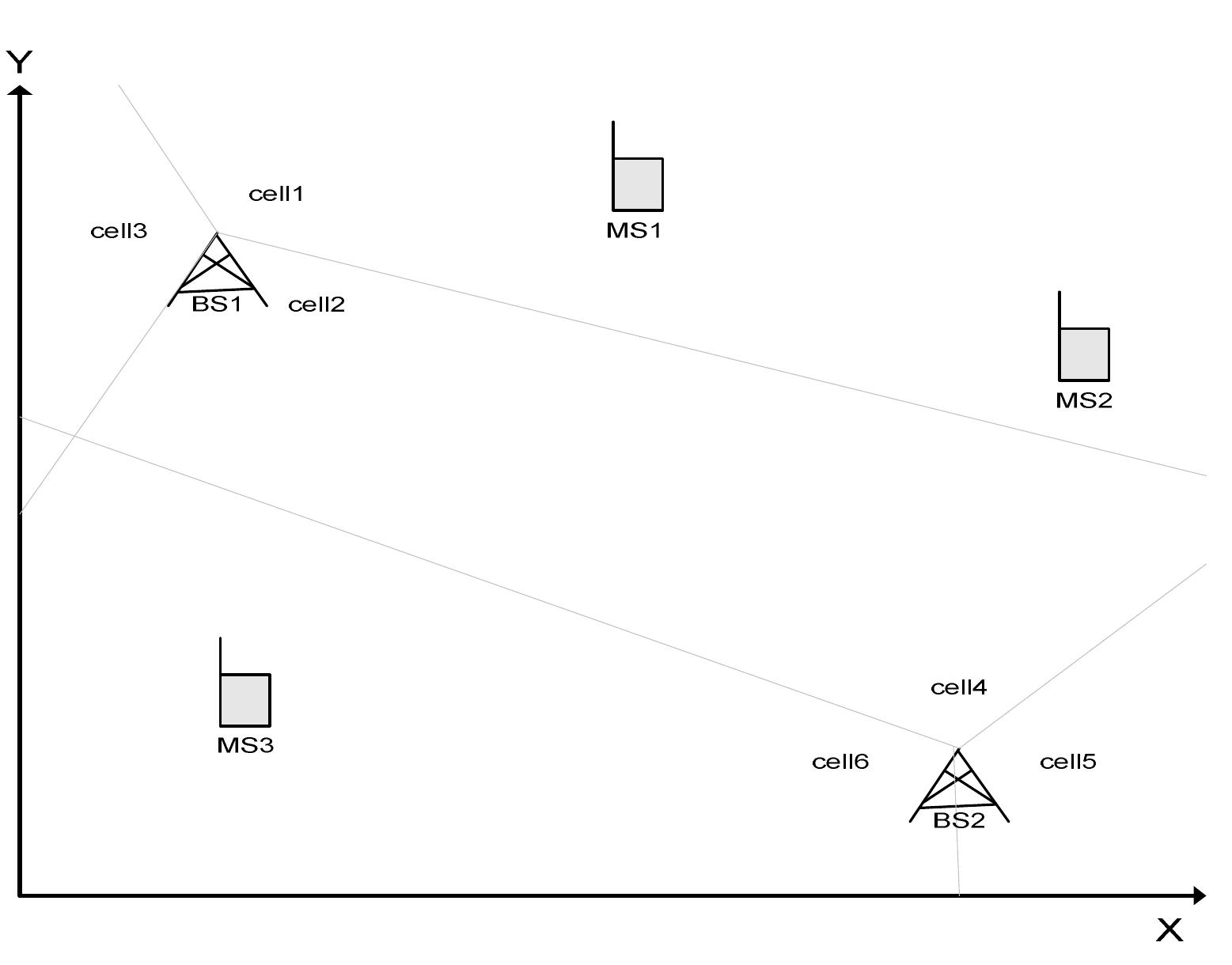 -1: system layout of multiple base stations and mobile