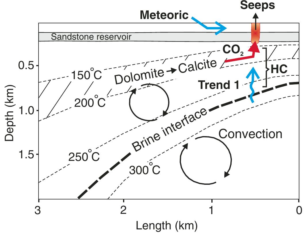 Figure 5 - from Processes controlling water and hydrocarbon