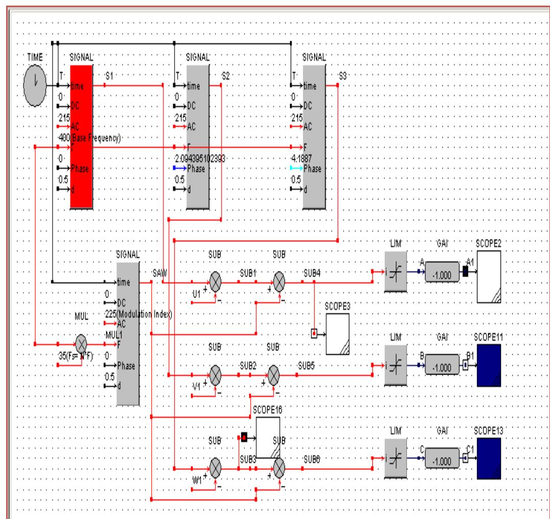 The amplitude values of carrier and control signal for pwm_