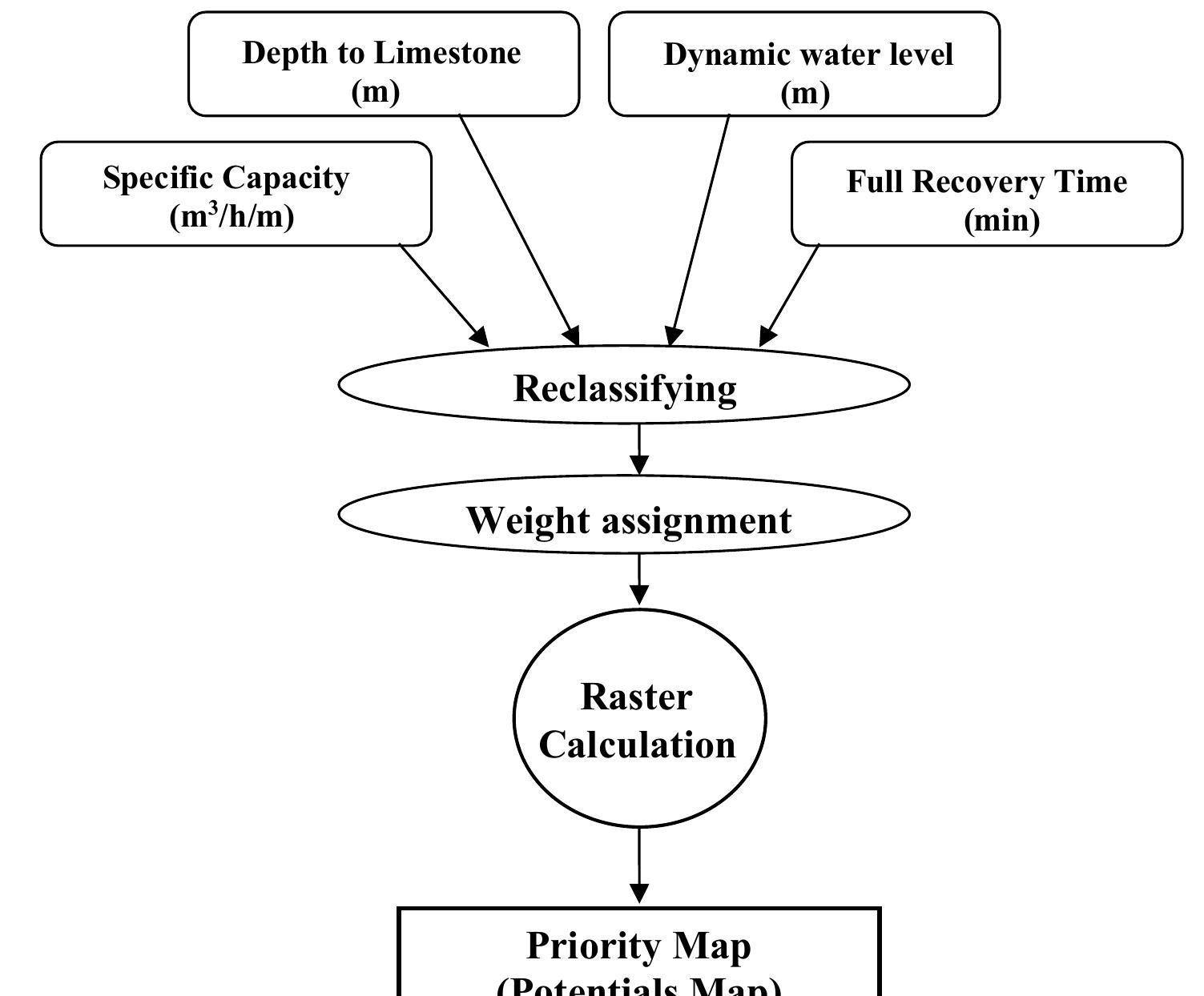 (13). flow chart shows the input and the output of the