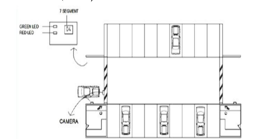 Car parking system (md.towhid chowdhury and ebad zahir,