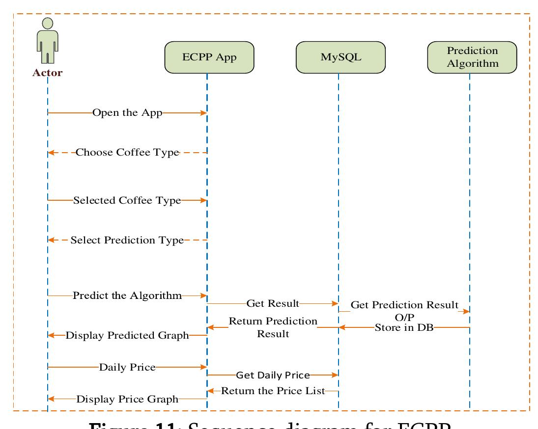 High-level use case diagram of ecpp ix. implementation,