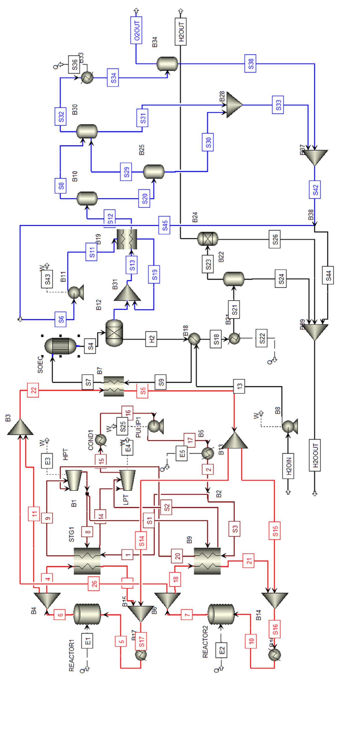 ‘igure 12 flow diagram of the model built for the hte