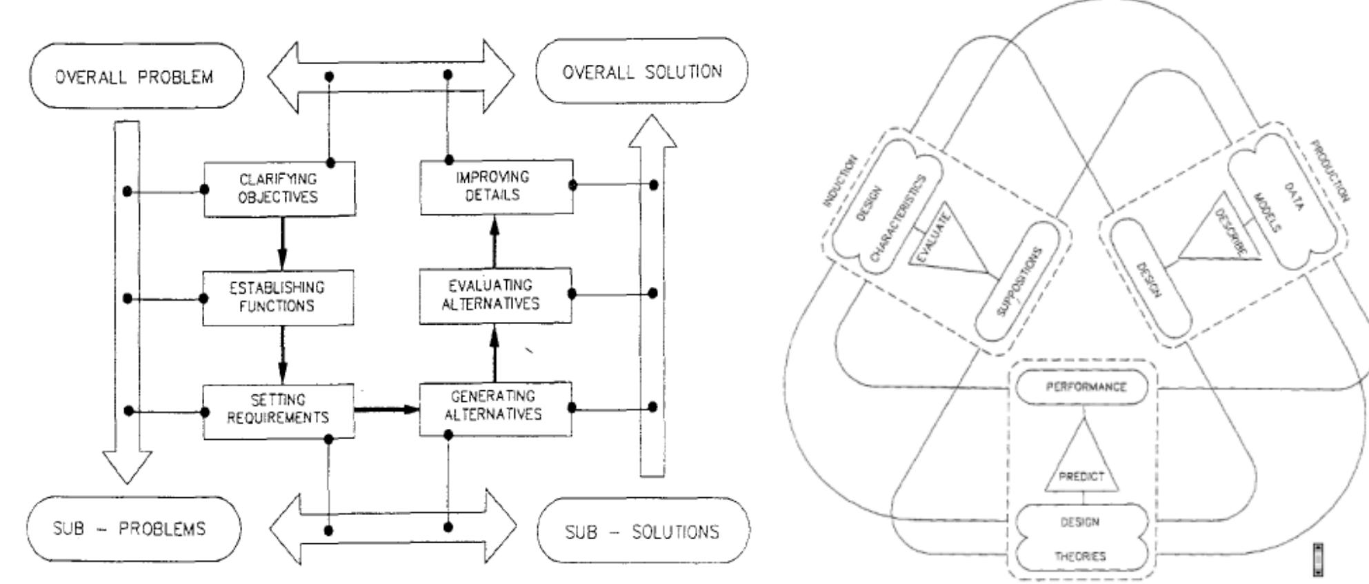 To the left, a prescriptive model by nigel cross consisting