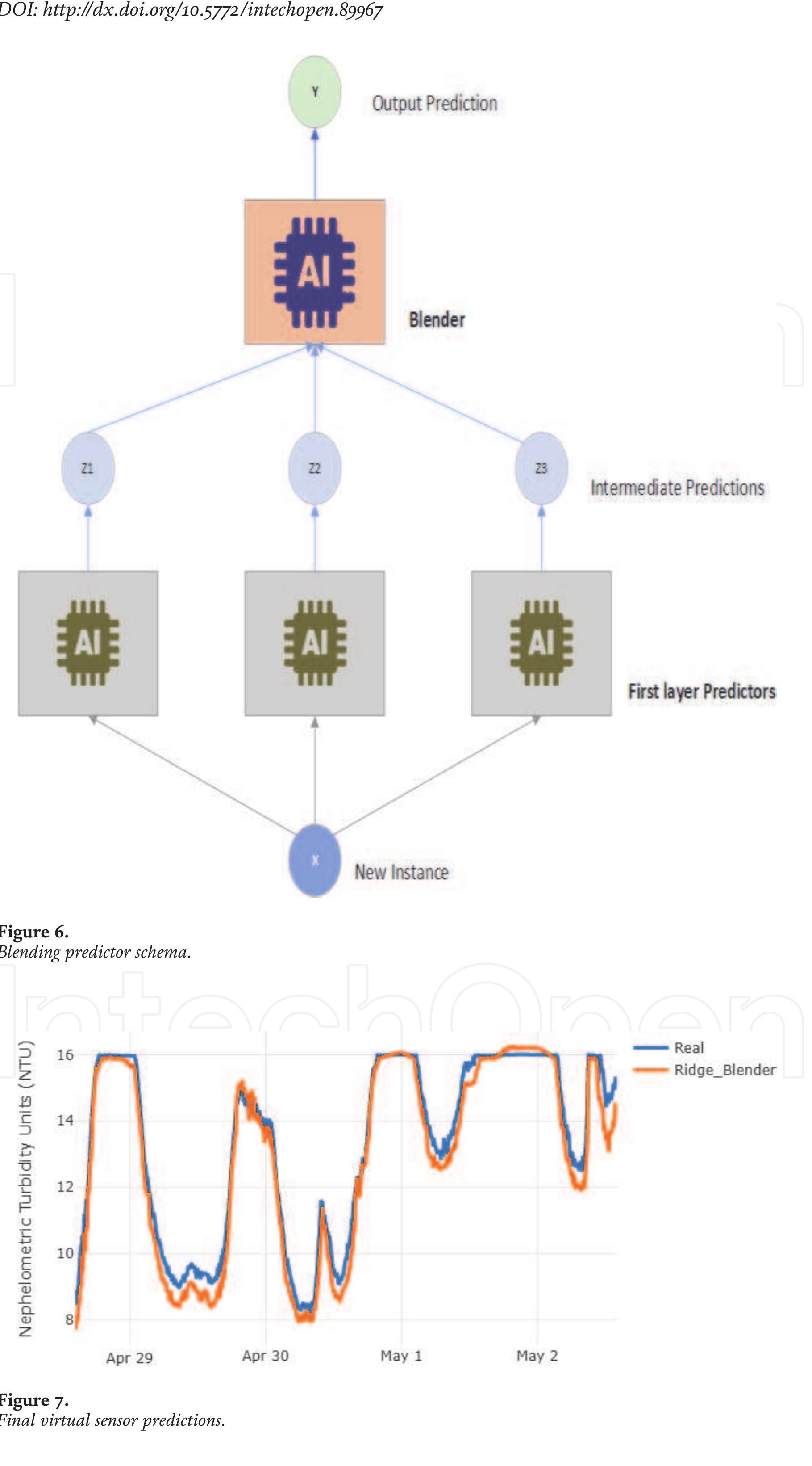 Figure 4 - from AI for Improving the Overall Equipment