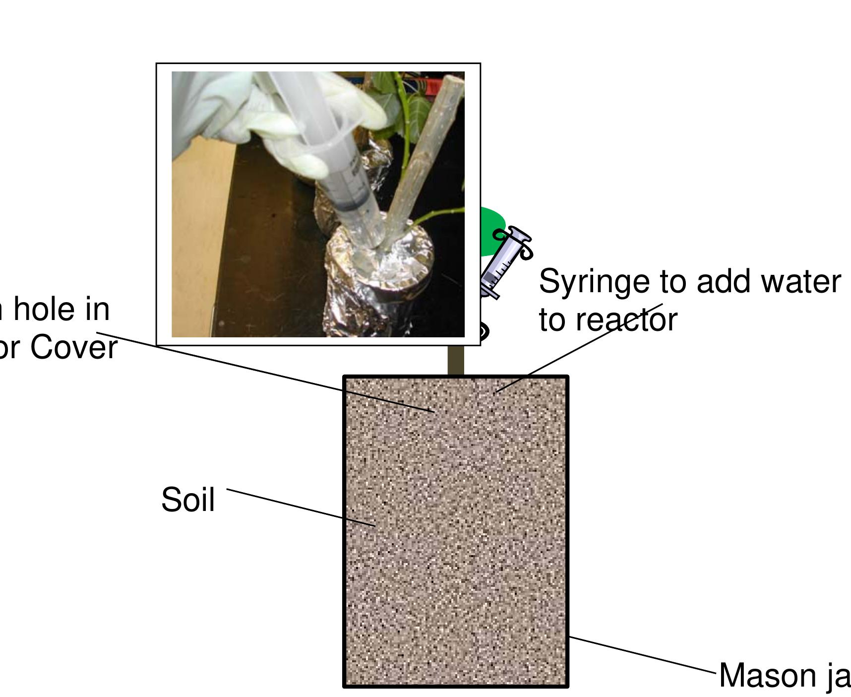 Schematic of reactors. photo shows addition of water to