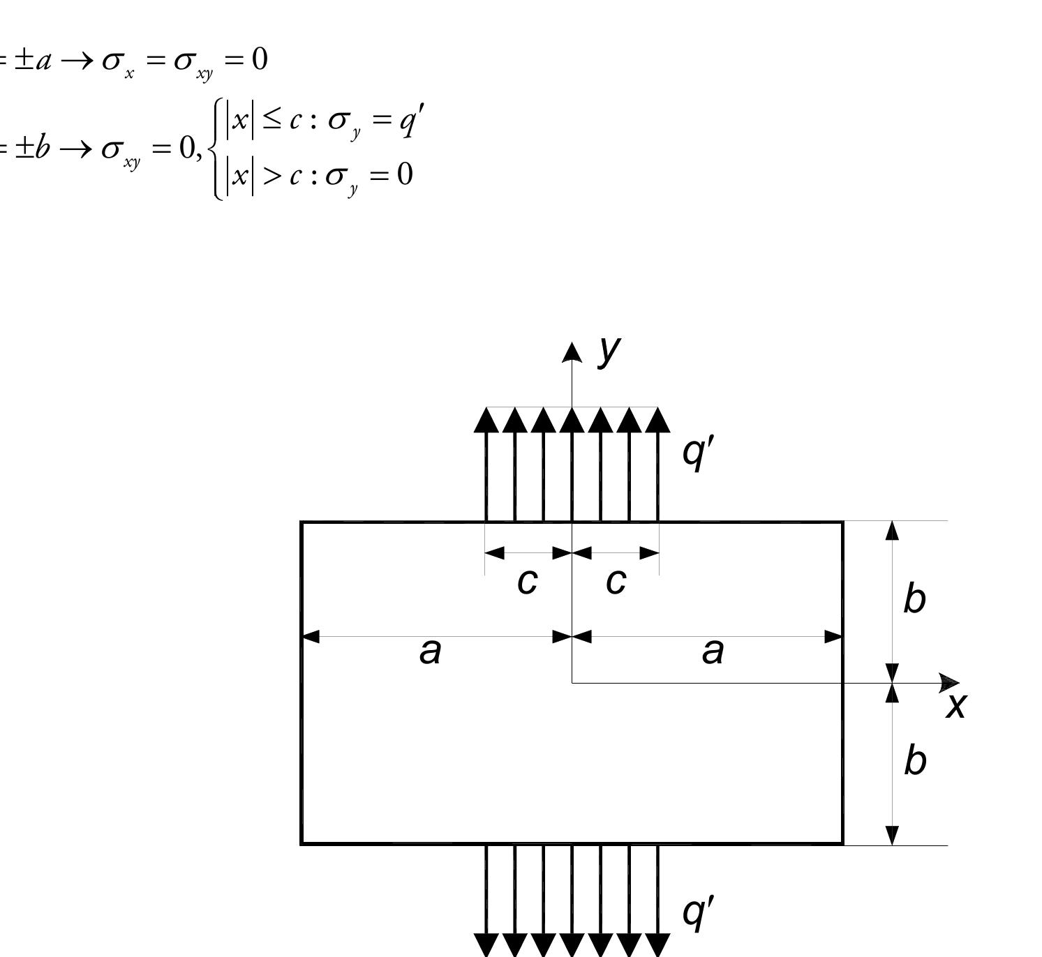 Orthotropic rectangular plate as shown in figure 4.3,