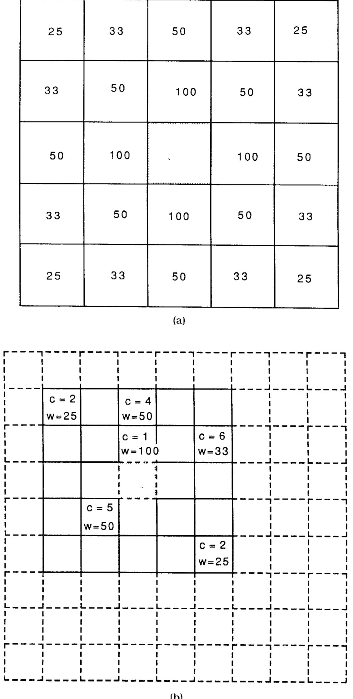 Figure 37 - VLSI cell placement techniques