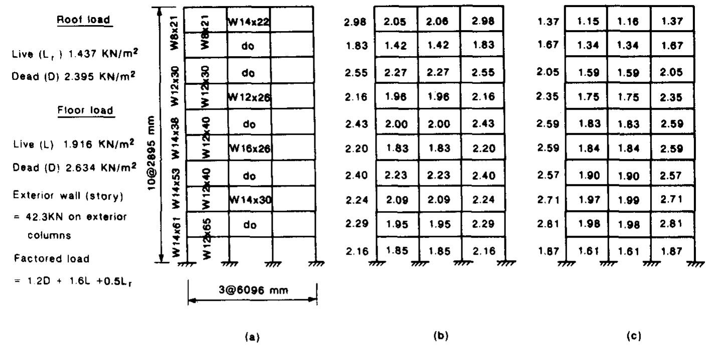 (a) dimensions, loads, and member sizes for a 10-storey