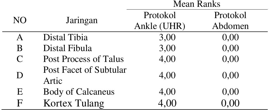 Table 3 - from Analisis Informasi Anatomi pada Pemeriksaan