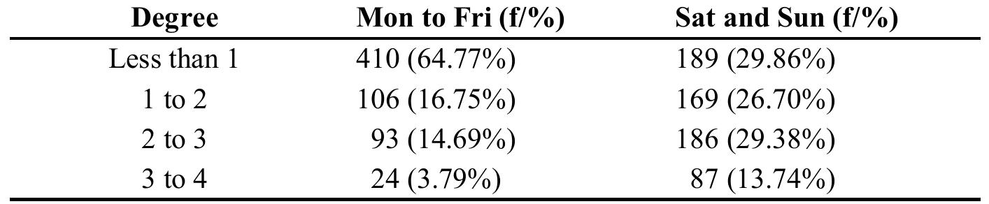 Table 47 - The Filipino Child's Media World