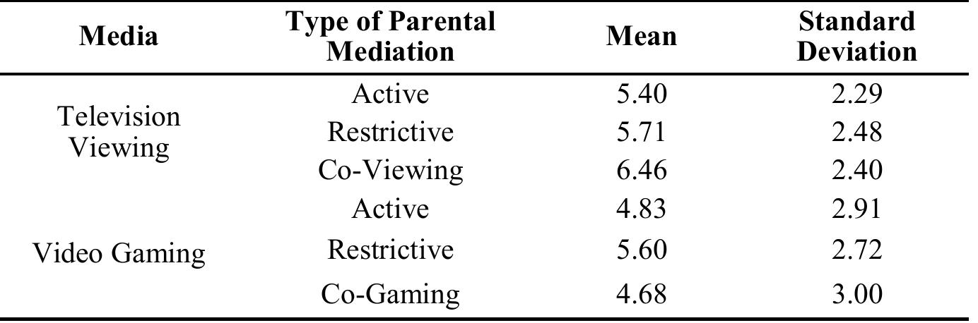 Table 59 - The Filipino Child's Media World
