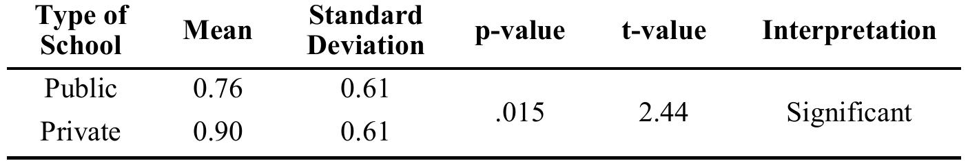 Table 77 - The Filipino Child's Media World