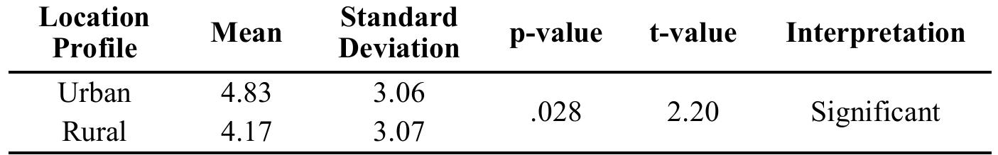 Table 83 - The Filipino Child's Media World