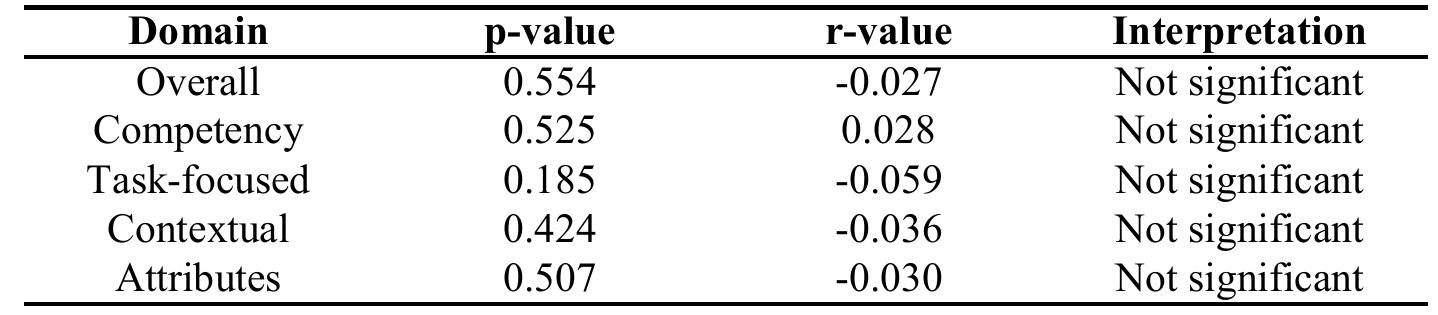 Table 166 - The Filipino Child's Media World