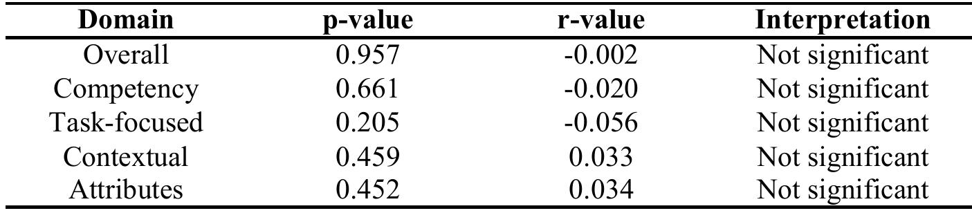 Table 184 - The Filipino Child's Media World