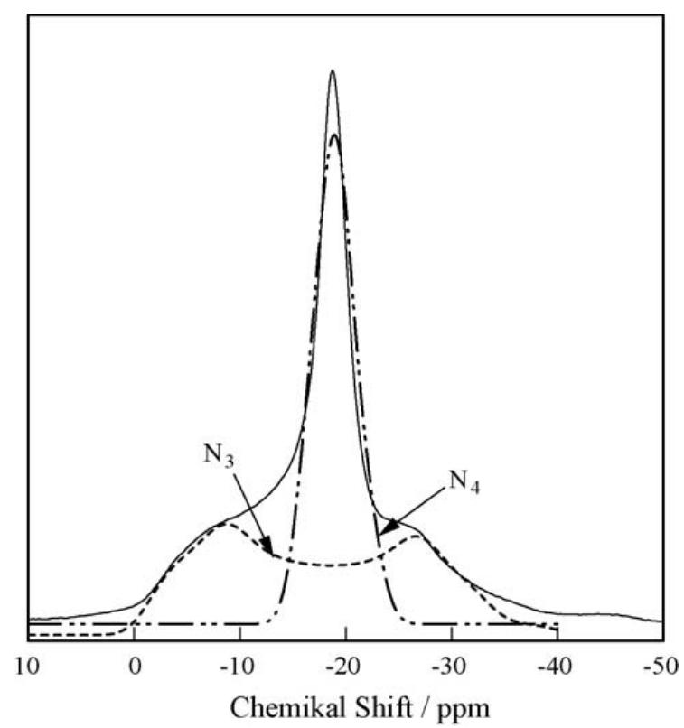''b nmr spectrum of (na2o)35 7(y03)7.0(b303)57 1 glass. fig.
