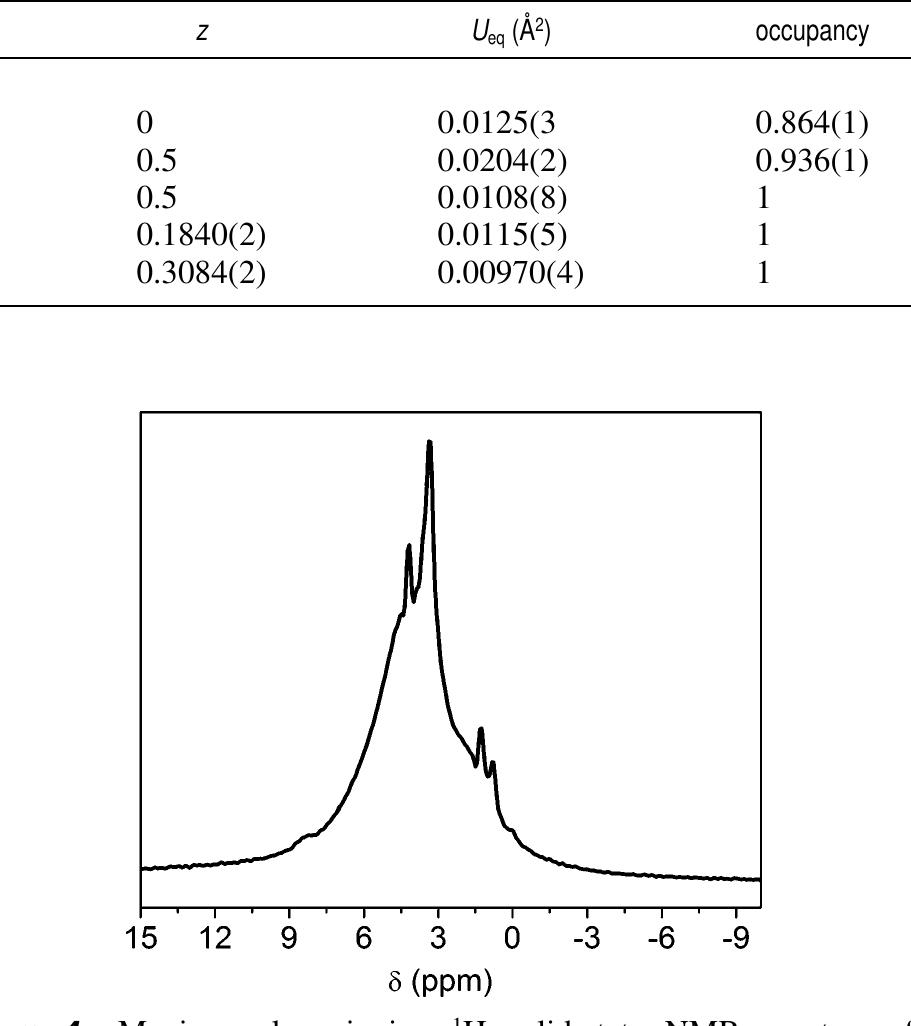 Magic angle spinning 7na solid-state nmr spectrum for