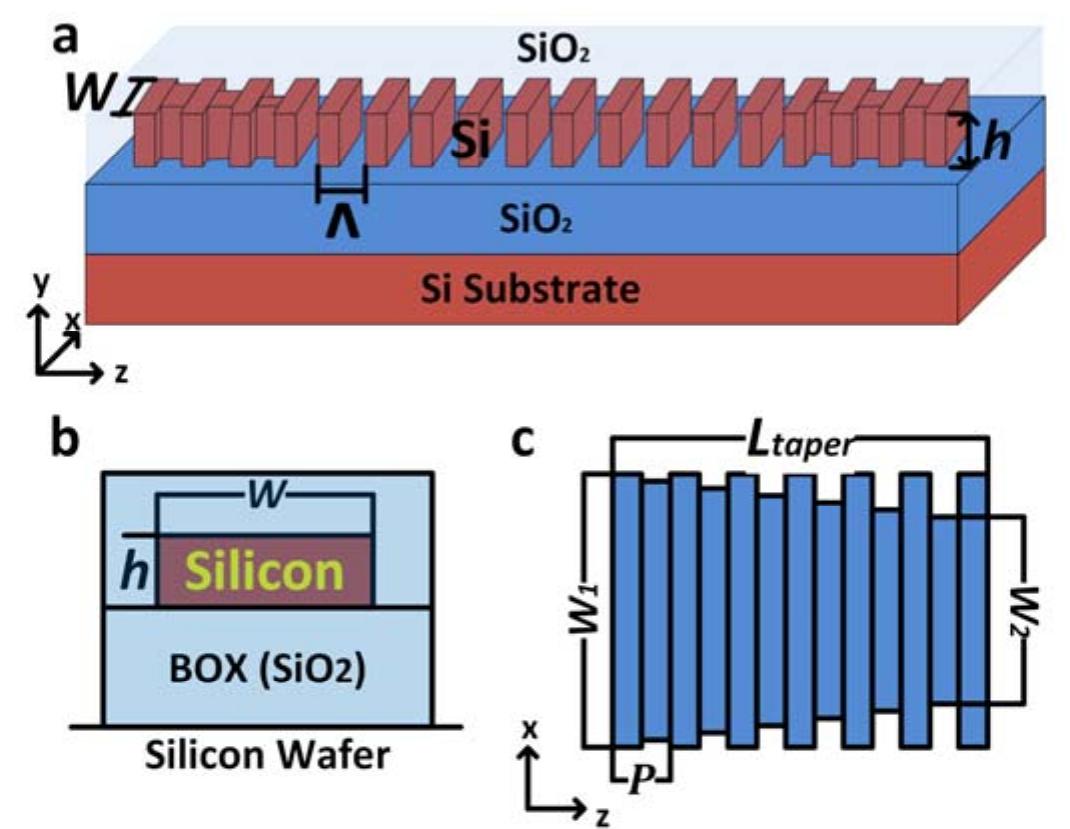 (a) schematic of swg waveguide in soi, (b) waveguide cross-