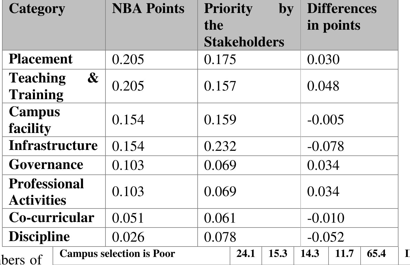 Table 2 - Strategic Formulation Using Tows Matrix – a Case