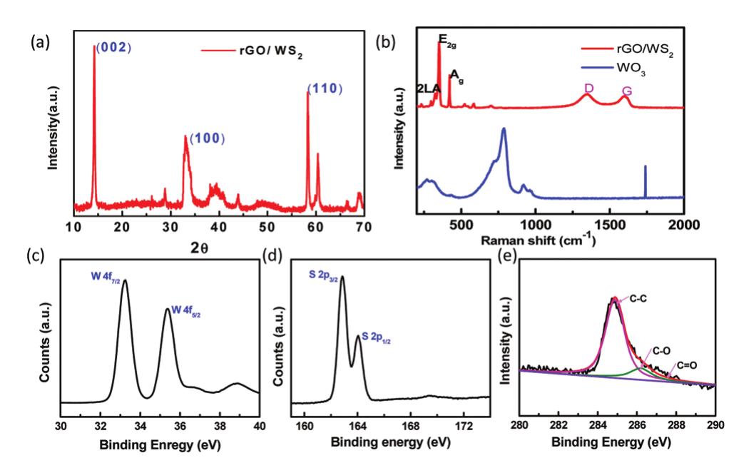 (a) xrd pattern, (b) raman spectra of rgo/wsz2, (c—e) xps