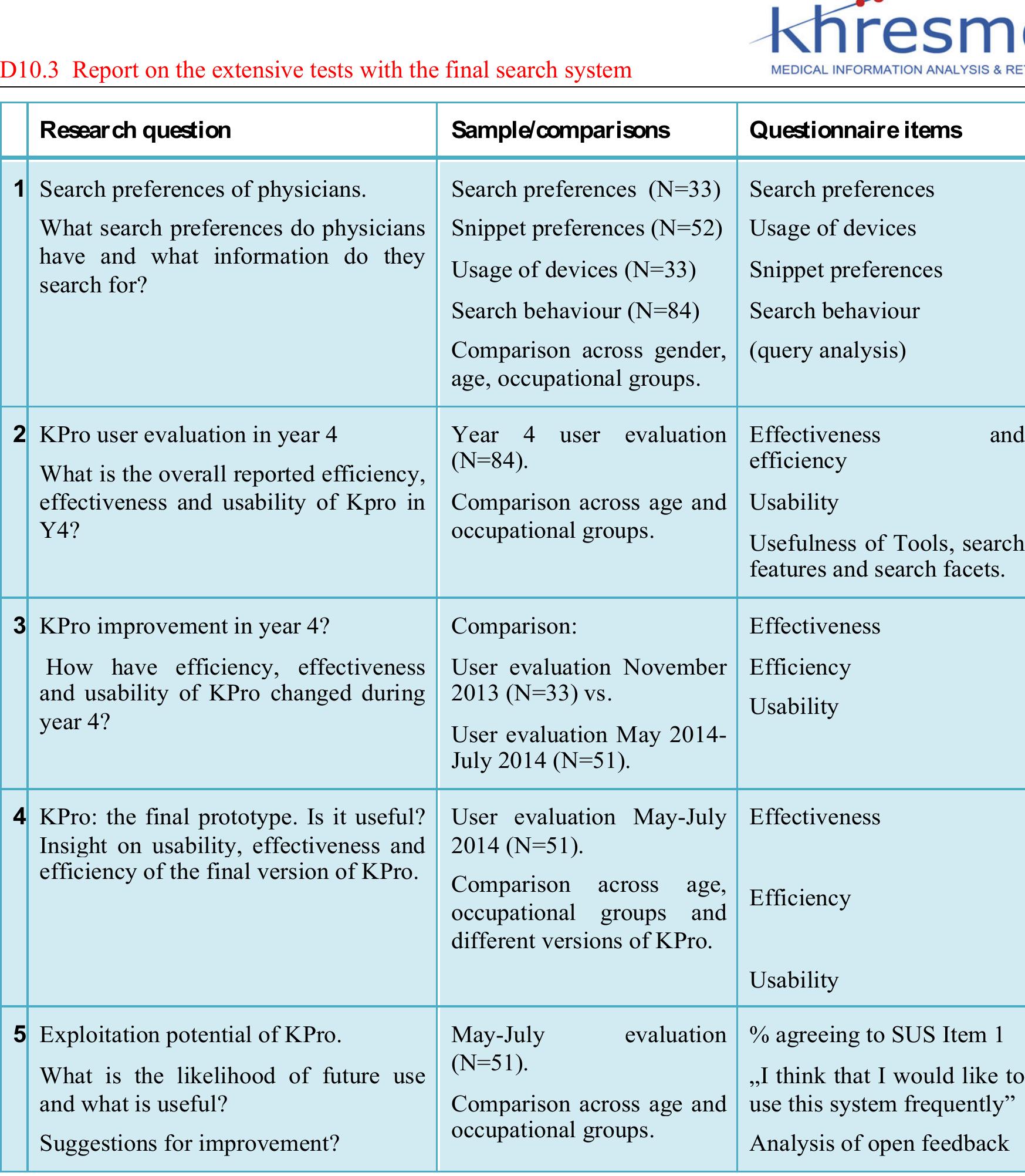 Kprouser evaluation: research questions. 2.2 methodology