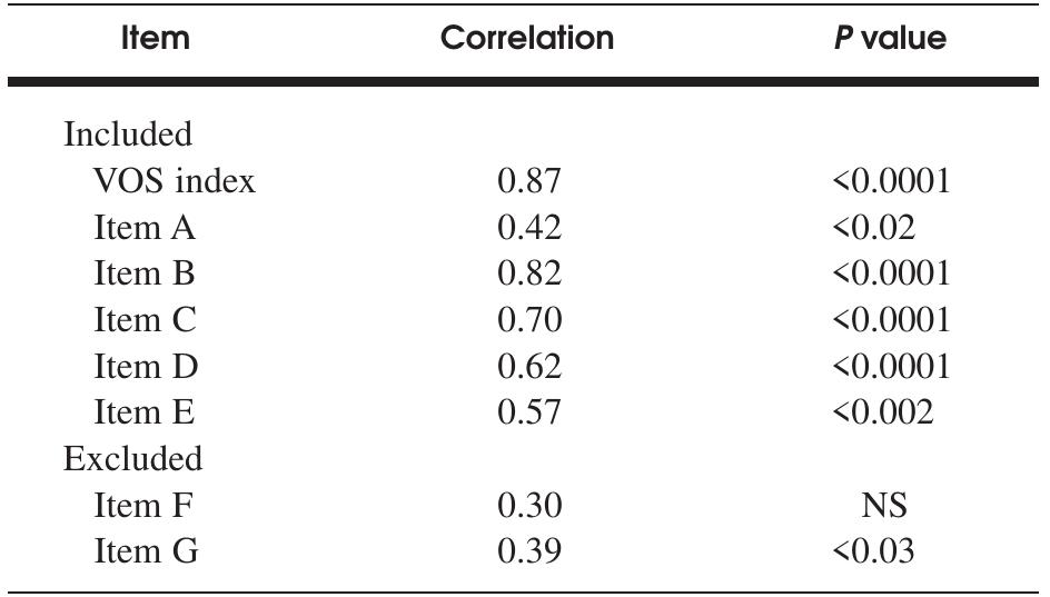 Ns, not significant. table 1. test-retest reliability of vos