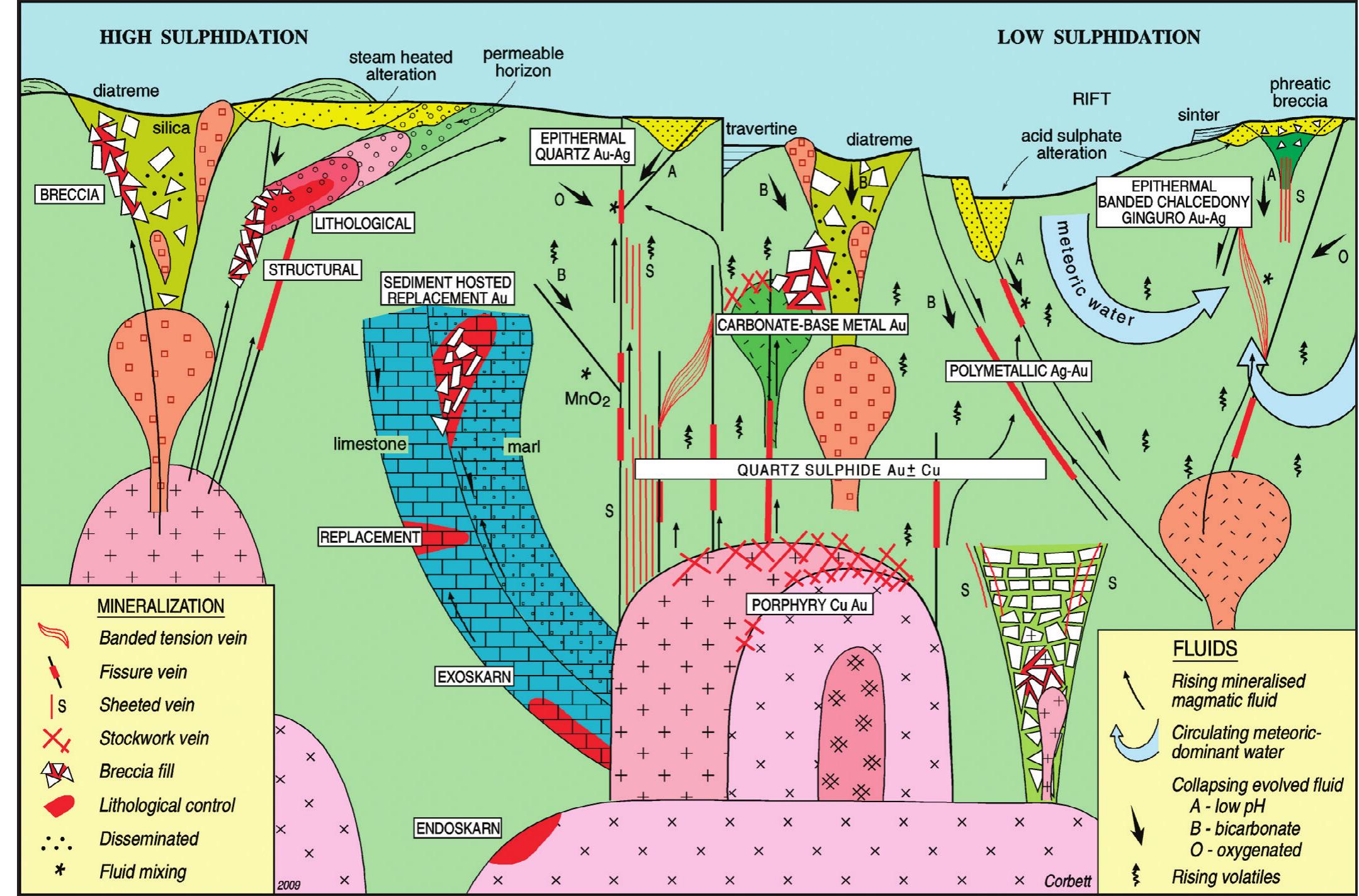 Figure 1 - from CORBETT 2012 - Structural Controls to, and